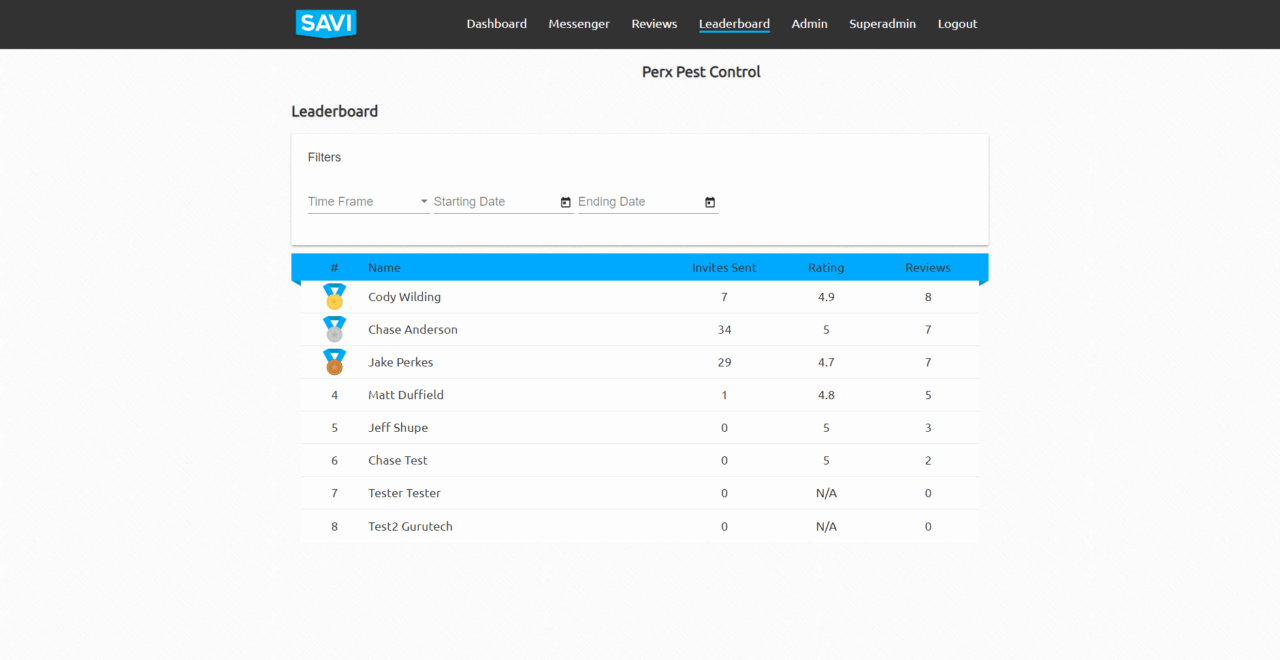 Our Work | Guru Technologies